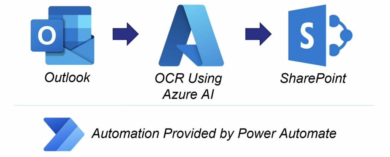 Microsoft 365 with Azure AI for AP Invoice OCR